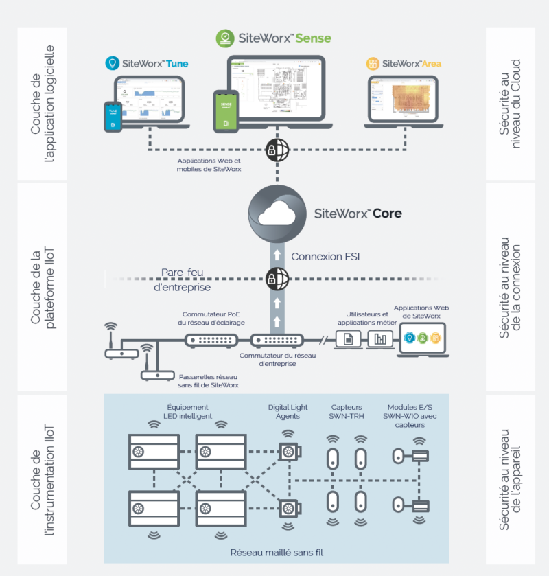 EAS SOLUTIONS –Nos services et produits